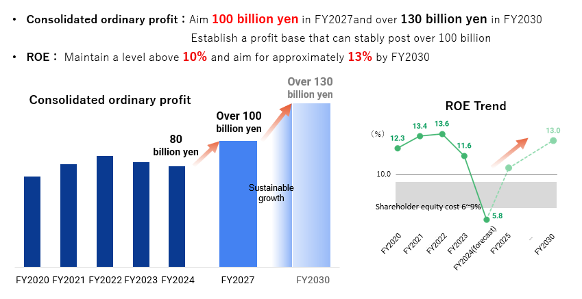 Medium-Term Business Plan | Investor Relations | HASEKO Corporation